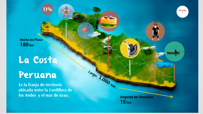 La costa peruana by manuel chiroque farfan on Prezi