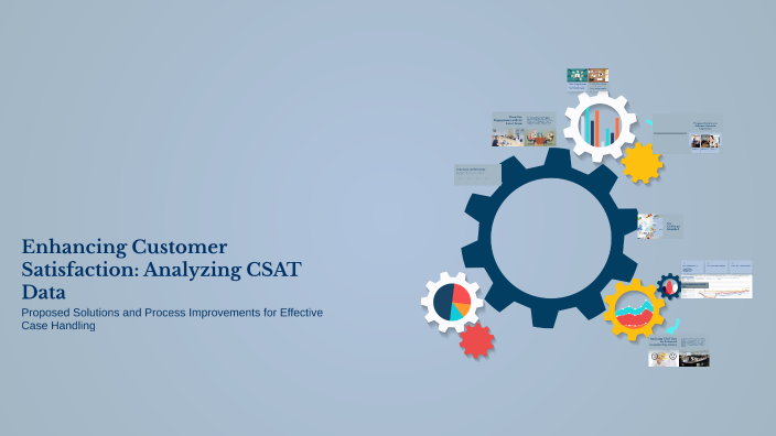Enhancing Customer Satisfaction: Analyzing CSAT Data by Gaurav Jain on ...