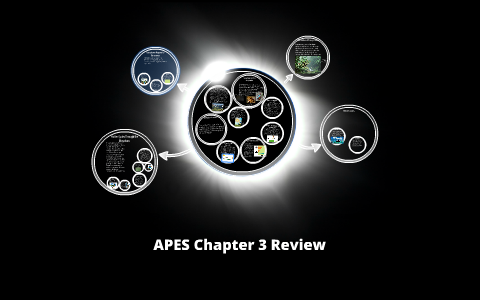 APES Chapter 3 Review by Joseph Bylsma on Prezi