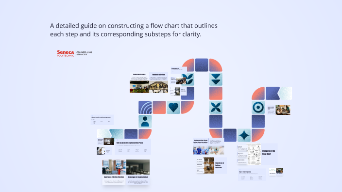 Step-by-Step Flow Chart for New Process by Tracey Laurin on Prezi