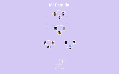 The Family Tree - Family Project Ms. Jerry by Dhruv Mathur on Prezi