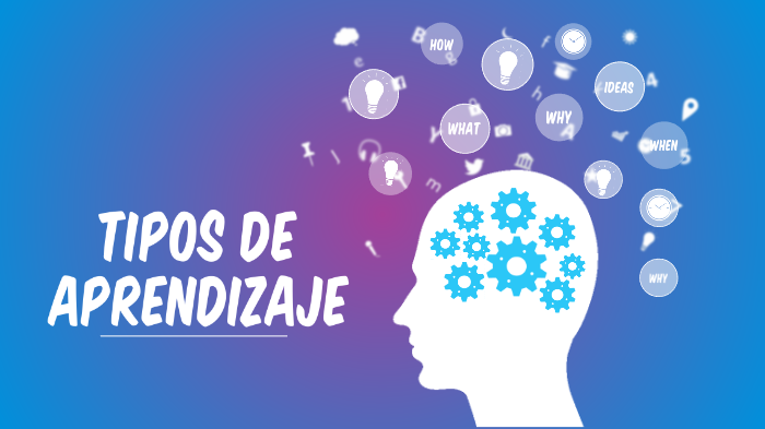 Tipos de aprendizaje by Claudia Lopez on Prezi