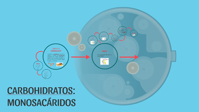 CARBOHIDRATOS: MONOSACÁRIDOS by Vanesa Rodríguez on Prezi