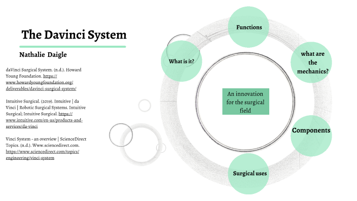 The Davinci System by nathalie Daigle on Prezi