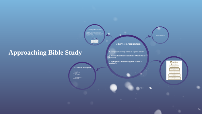 Bible Study Structure by Philip Choe on Prezi