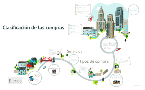 Clasificación de las compras by Karen Alejandra on Prezi