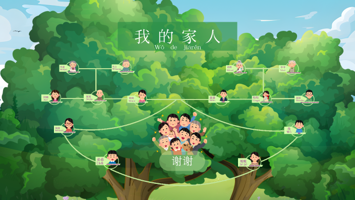 Mandarin by Nethania Sharon Lande Palisung on Prezi