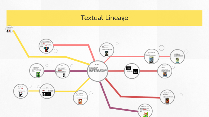 Textual Lineage by Joshua Waibel on Prezi
