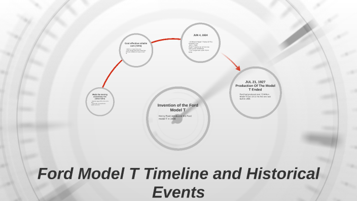 Ford Model T Timeline and Historical Events by Tono Chiappa on Prezi