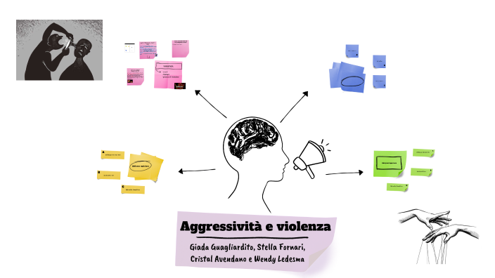 l' aggressività e la violenza by cristal francesca chile avendano on Prezi
