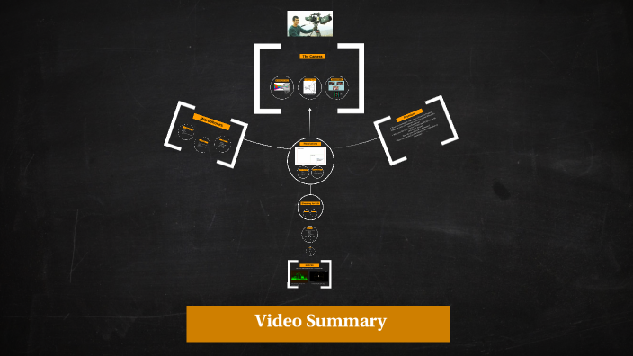 1351 Video Summary Midterm by Brett Mauser on Prezi