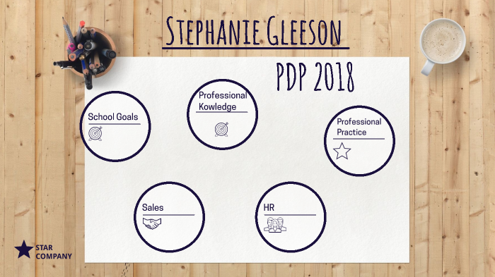 Professional Development Plan by Stephanie Gleeson on Prezi