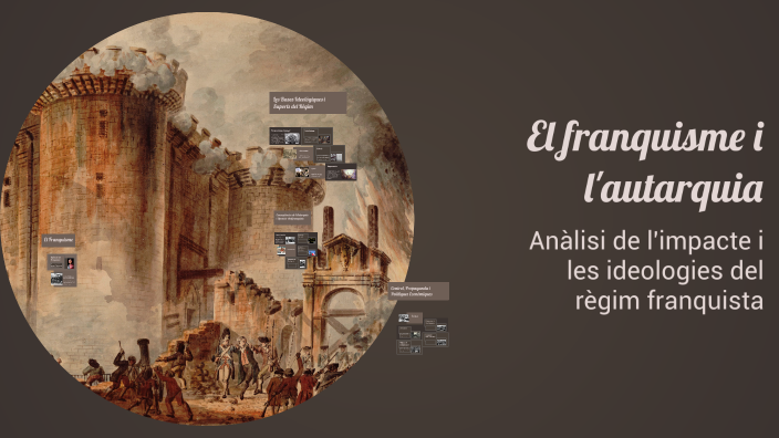 El franquisme i l'autarquia by Àngela Gilabert Garcia on Prezi