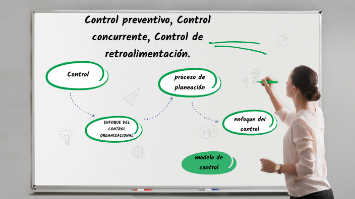 Control preventivo, Control concurrente, Control de retroalimentación ...