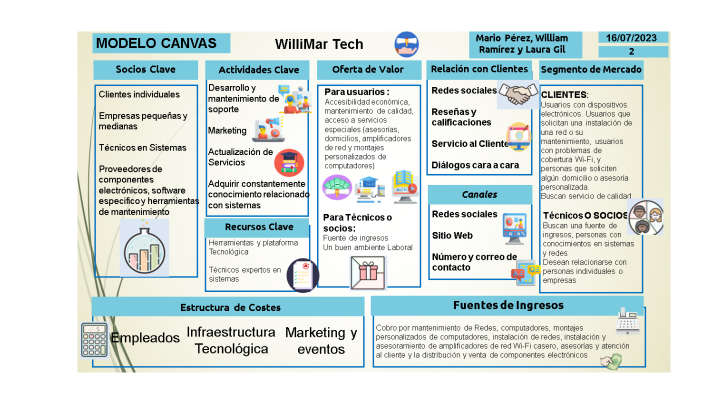 Modelo Canvas by Mario Pérez on Prezi