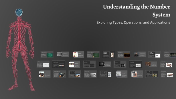 Number System by Mr. Singh on Prezi