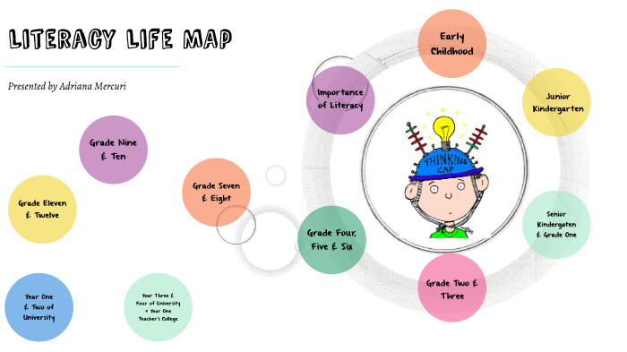Literacy Life Map by Adriana Mercuri on Prezi