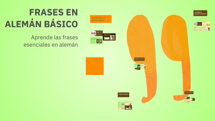 FRASES EN ALEMÁN BÁSICO by Miroslava Martínez Avilés on Prezi