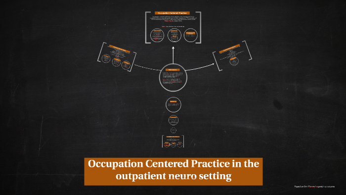 Occupation Centered Practice in the outpatient setting by Monique T on ...