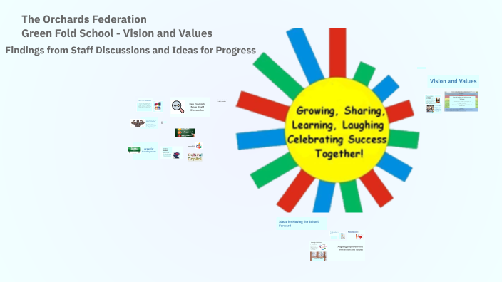 Green Fold School - Vision and Values by Lois Talbot on Prezi