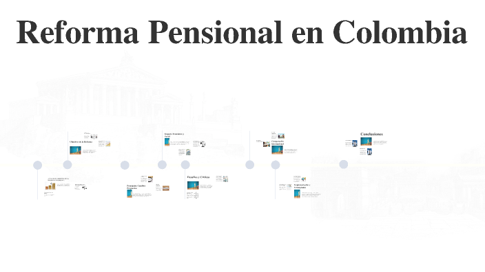 Reforma Pensional en Colombia by STEFANIA BRAND on Prezi