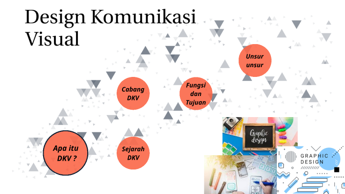 DKV by Ryan Syah on Prezi