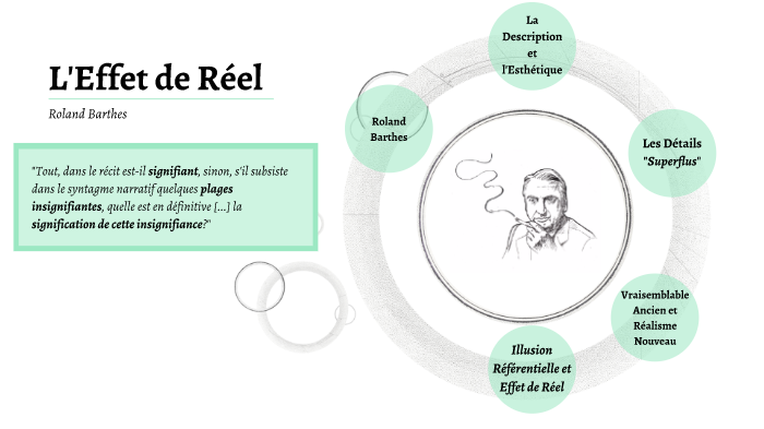 L'Effet de Réel by Camille Leclere on Prezi