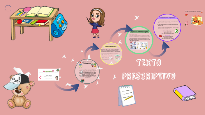 Texto Prescriptivo by luisa pantoja on Prezi