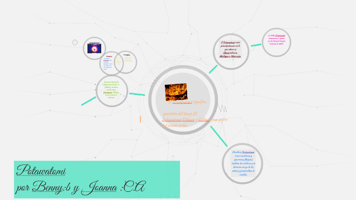 Potawatomi by Alma Cendejas on Prezi