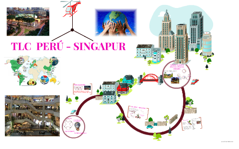 TLC PERÚ - SINGAPUR by lesly trujillo villanueva on Prezi