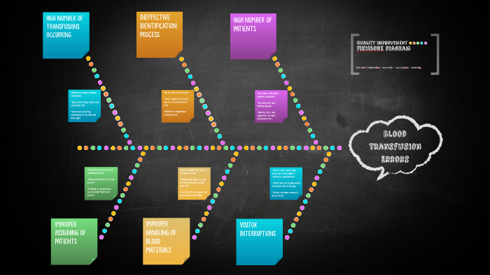 Blood transfusion errors by matthew blohm on Prezi