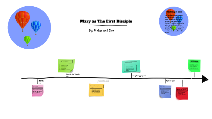 Mary Timeline by Sam Rohling on Prezi