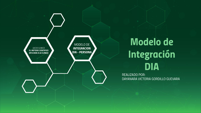 Modelo de Integración DIA by Victoria Gordillo on Prezi