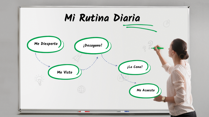Mi rutina diaria proyecto - Naomi by Naomi M on Prezi