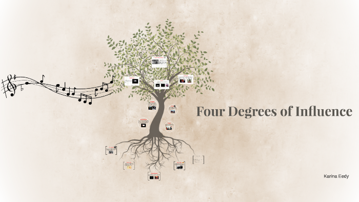 Four Degrees of Influence by Karina Eedy