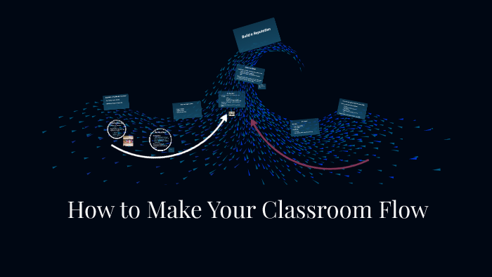 How to Make Your Classroom Flow by Erika Fickessen on Prezi