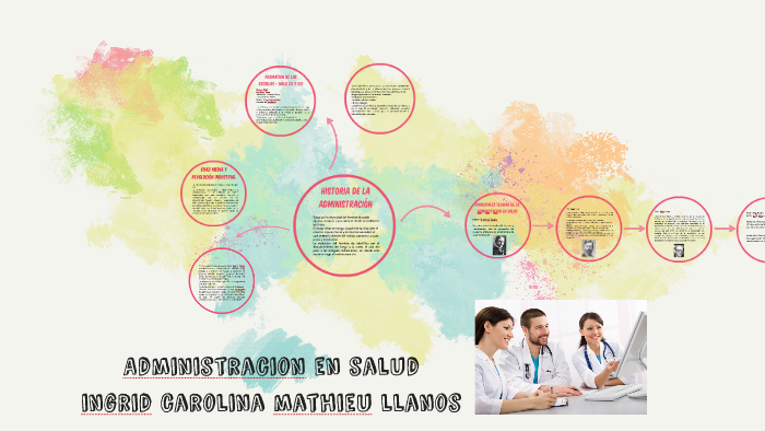Administraciòn en salud by Ingrid Mathieu on Prezi