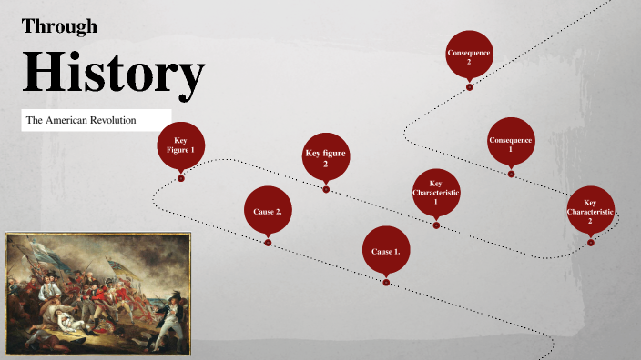 American Revolution Collage by Giovanni Medina on Prezi