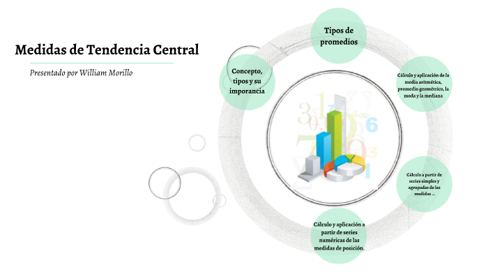 Medidas de tendencia central by william morillo on Prezi