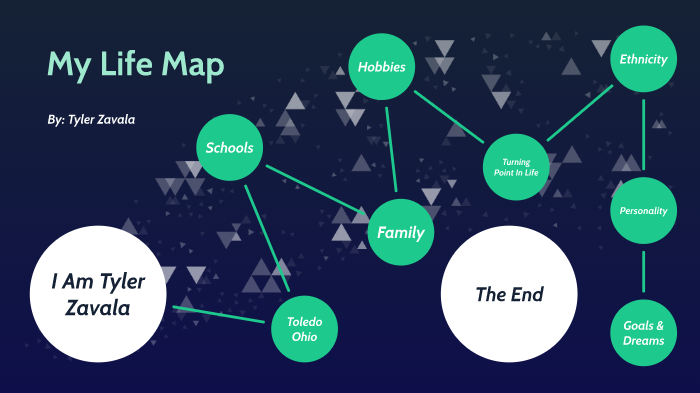 Life Map Presentation by Tyler Zavala on Prezi