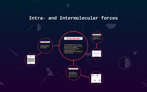 Intra- and Intermolecular forces by Emma Olesen