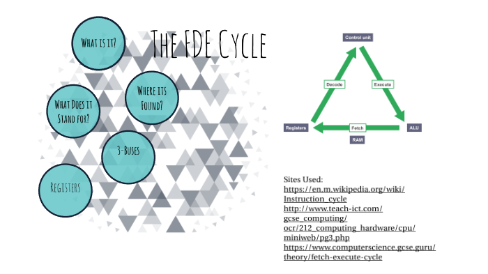 Computer Science, Remove, FDE Cycle by Henry Pinchin on Prezi