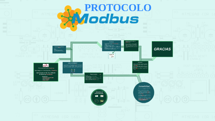 PROTOCOLO MODBUS by Bryan Borja on Prezi