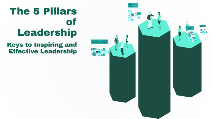 The 5 Pillars of Leadership by PGC Legal Office on Prezi