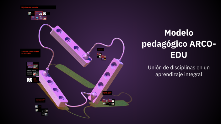 Modelo pedagógico ARCO-EDU by Lupita Morales on Prezi
