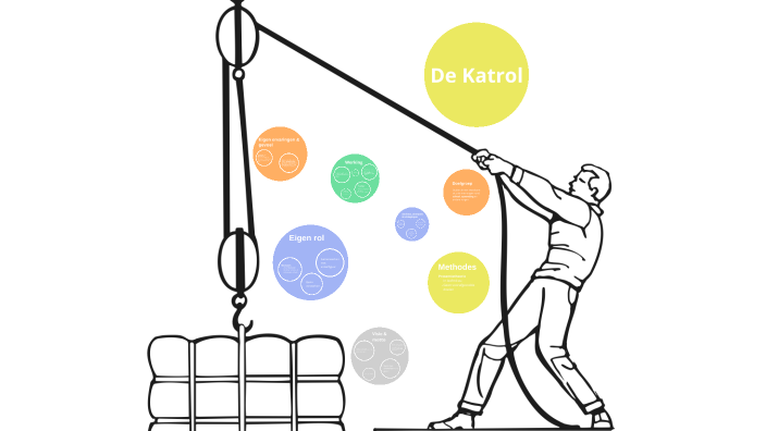 De Katrol by Katrien De Rycker on Prezi