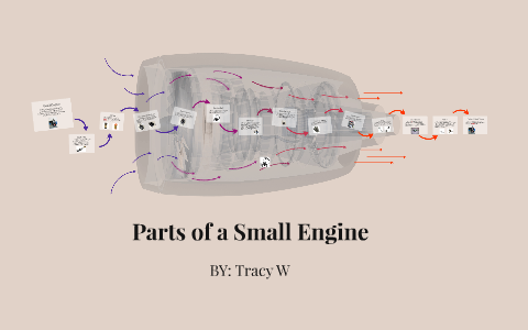 Parts of a Small Engine by Tracy Wang on Prezi