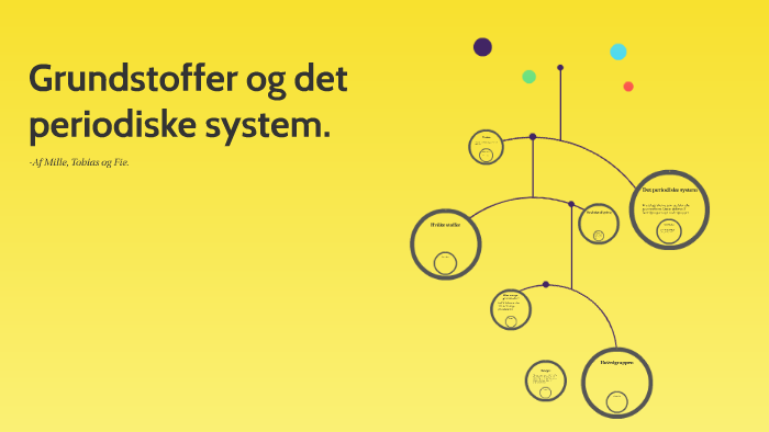 Grundstoffer og det periodiske system. by mille Kilbæk on Prezi