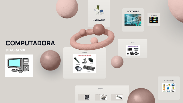 Diagrama de una computadora by Marianne D. Patraca on Prezi