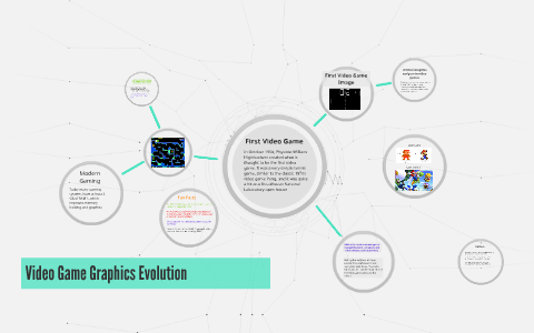 Video Game Graphics Evolution by isaiah moore on Prezi
